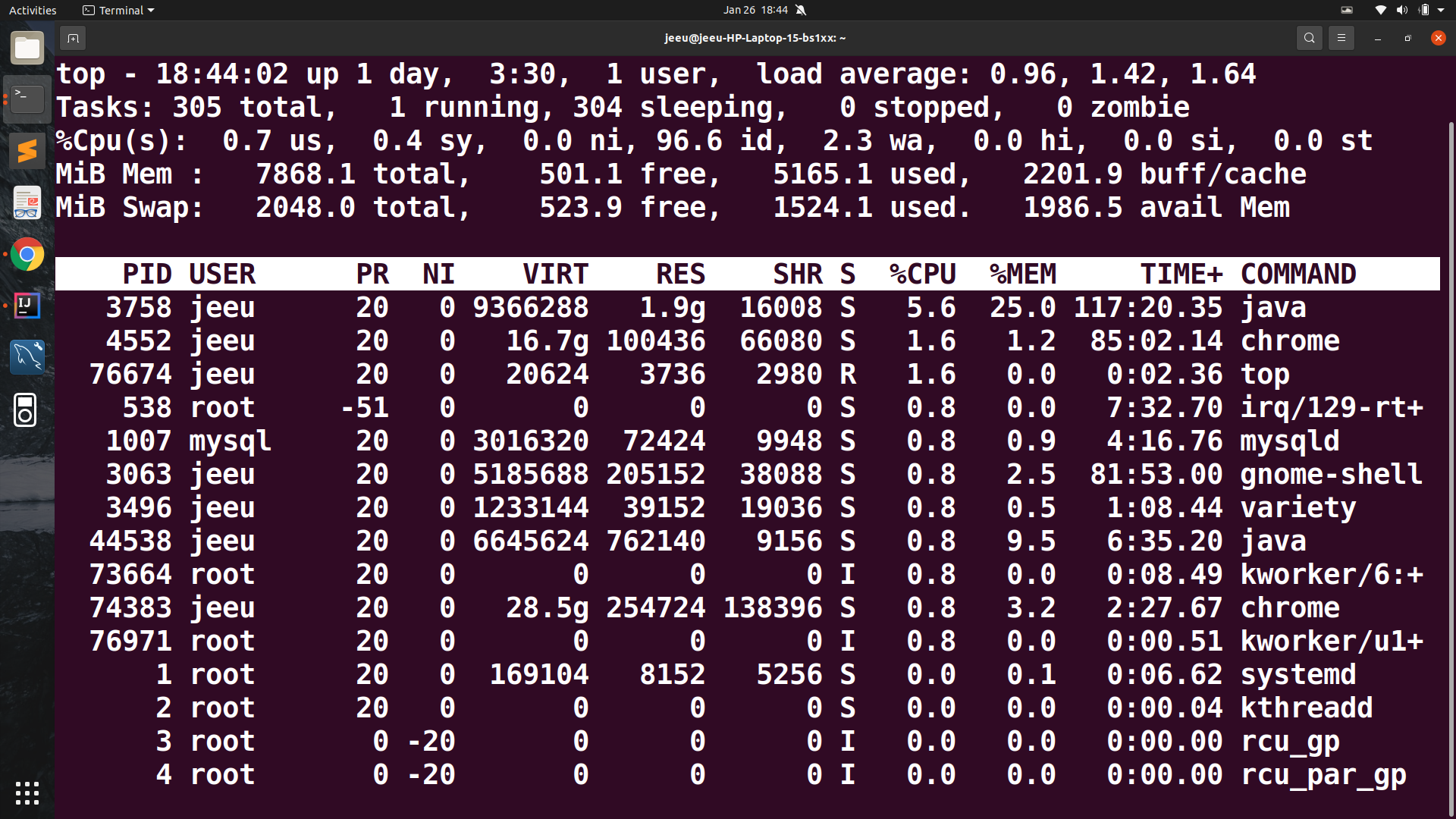 Top Command In Linux